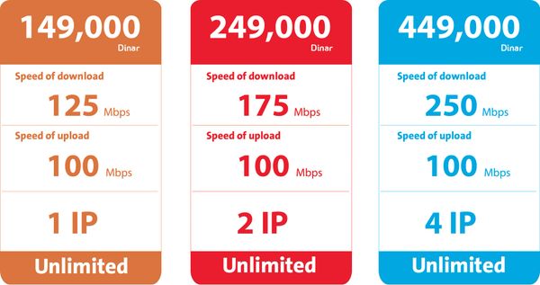 Subscription Packages | Trust Telecom